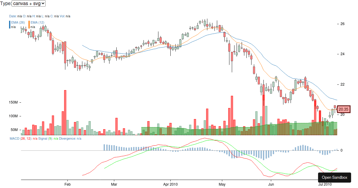 React Stockcharts Example2 Codesandbox