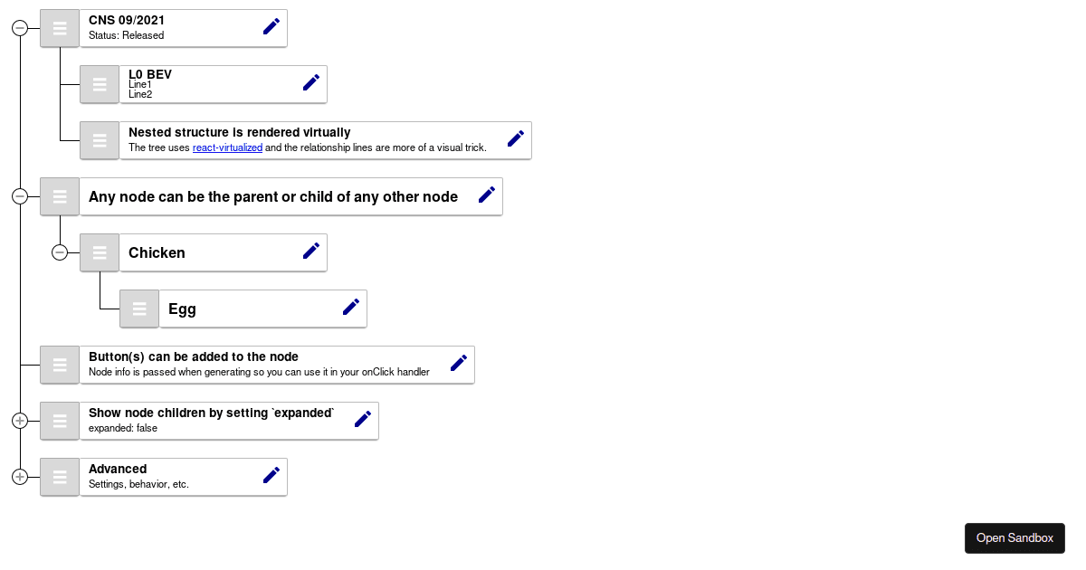 Sortabletree r17 - Codesandbox