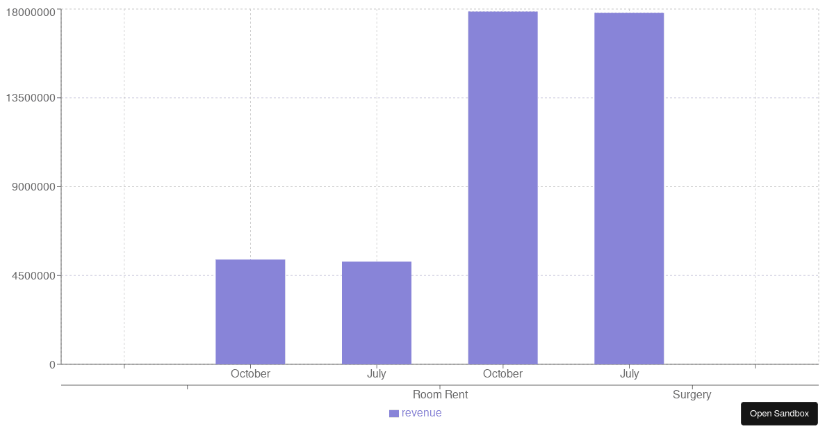 simple-bar-chart (forked) - Codesandbox