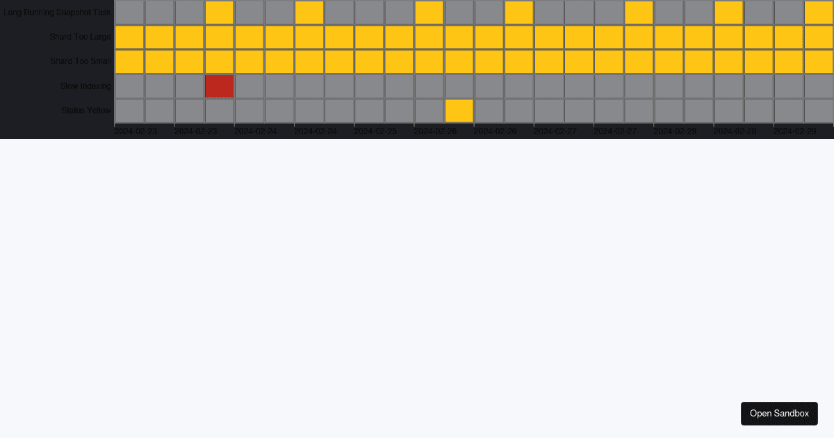 Heatmap Dark Mode - Codesandbox
