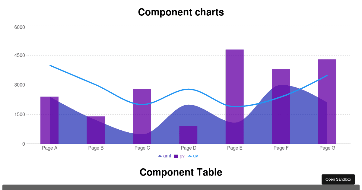 all-components-forpages (forked) - Codesandbox