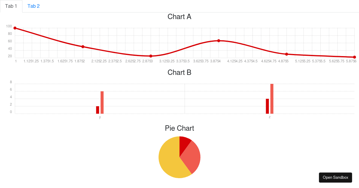 Chartist Bar Chart w/ Tooltip (forked) - Codesandbox