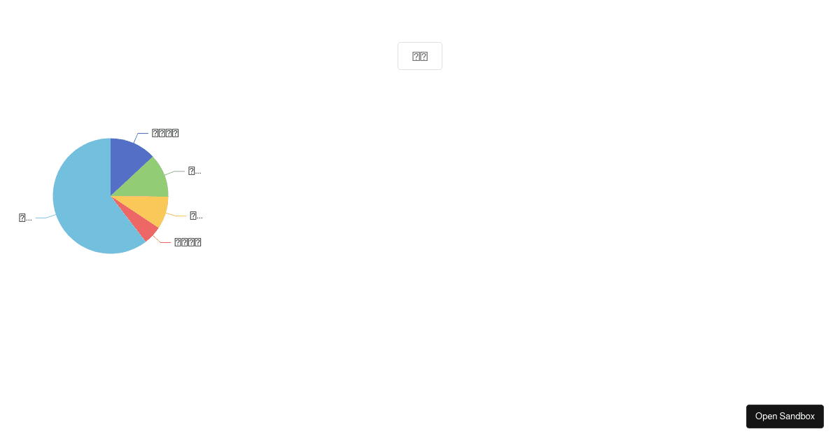 echarts-fullscreen - Codesandbox