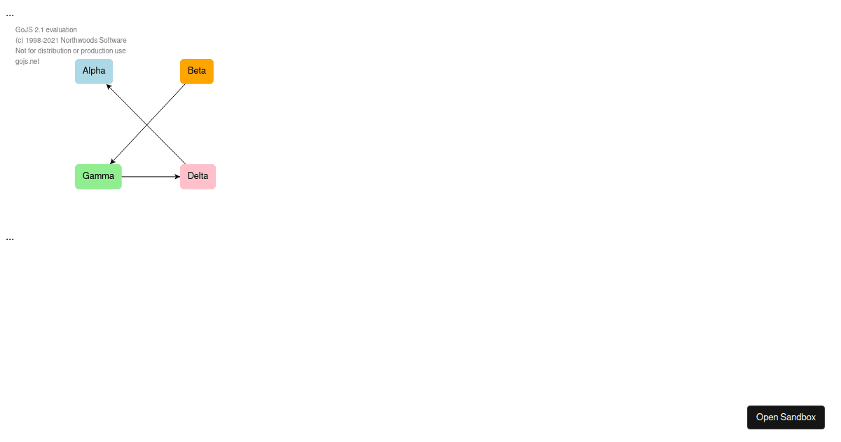 simple app with gojs (forked) - Codesandbox