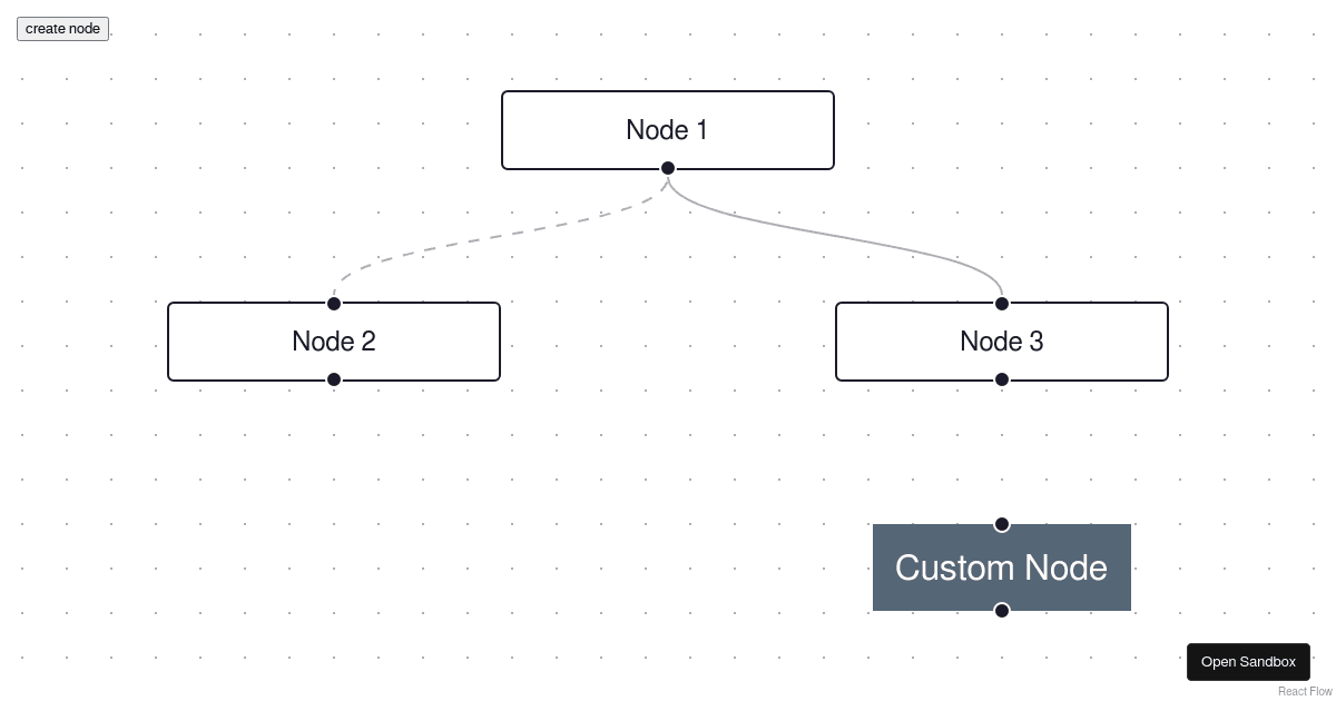 musing-cdn-g5g5v9 - Codesandbox