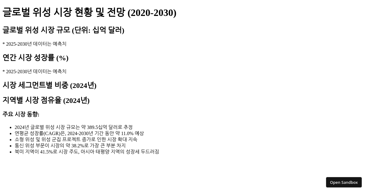 ppt-viewer (forked) - Codesandbox