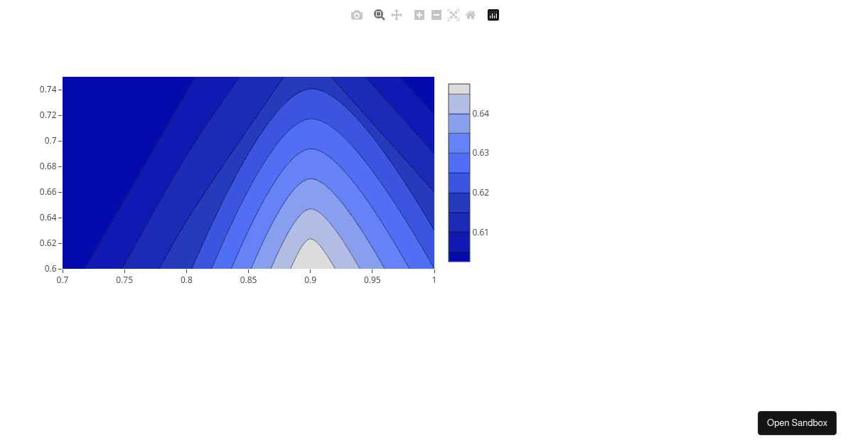 contour-plot-sample (forked) - Codesandbox