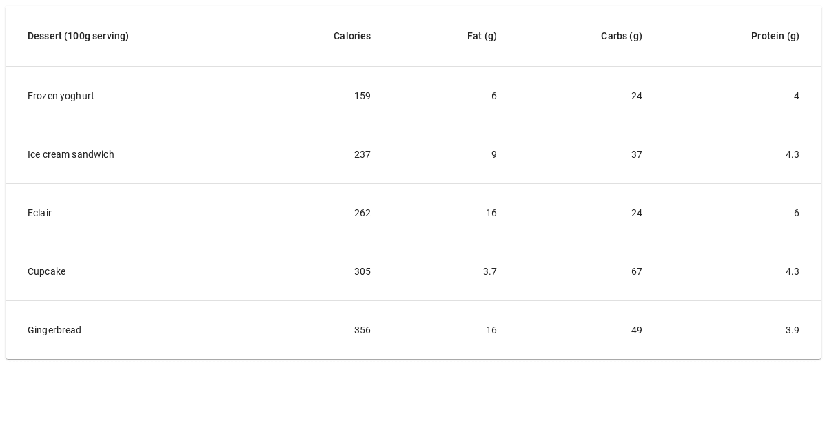 MUI Table Extended Sizes - Codesandbox