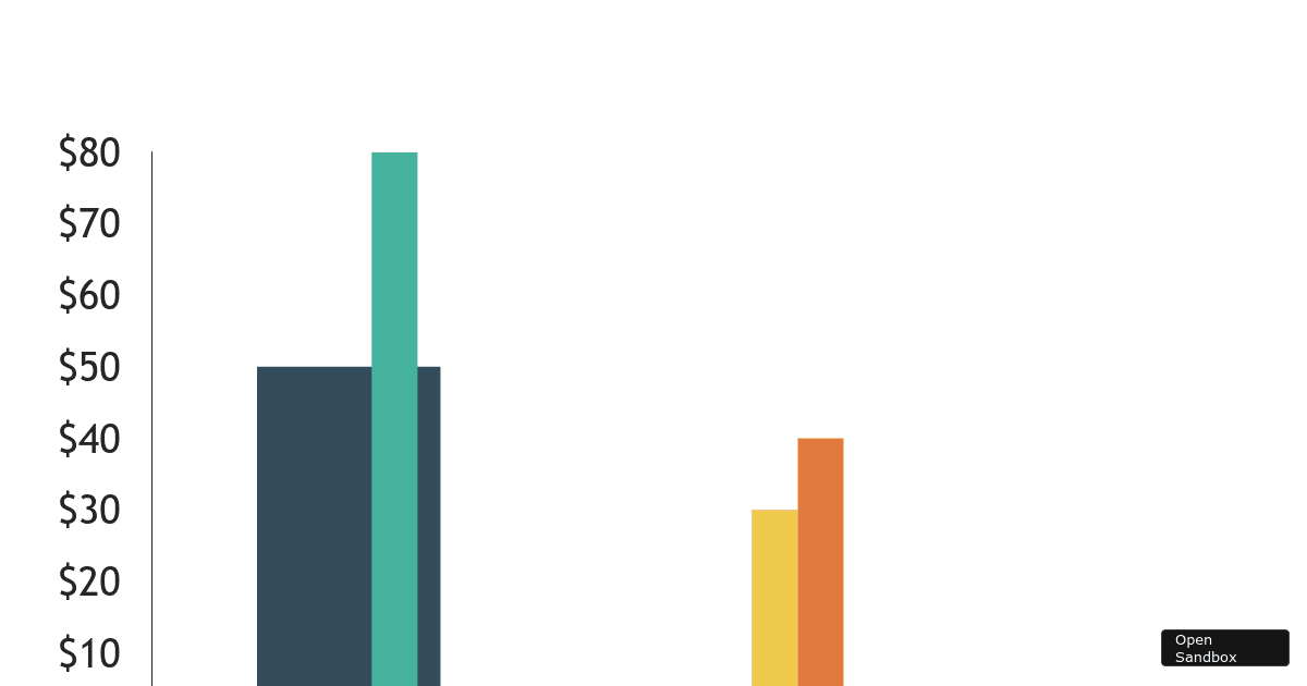 multiple axes with VictoryGroup (forked) - Codesandbox