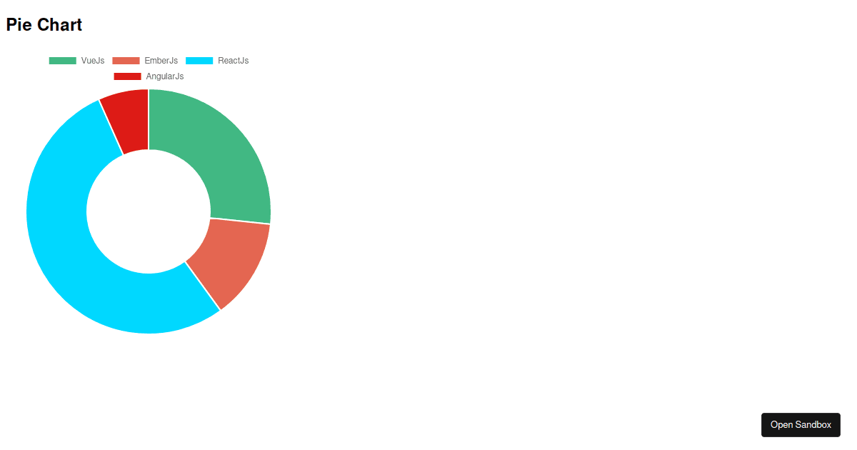 doughnut-chart - Codesandbox