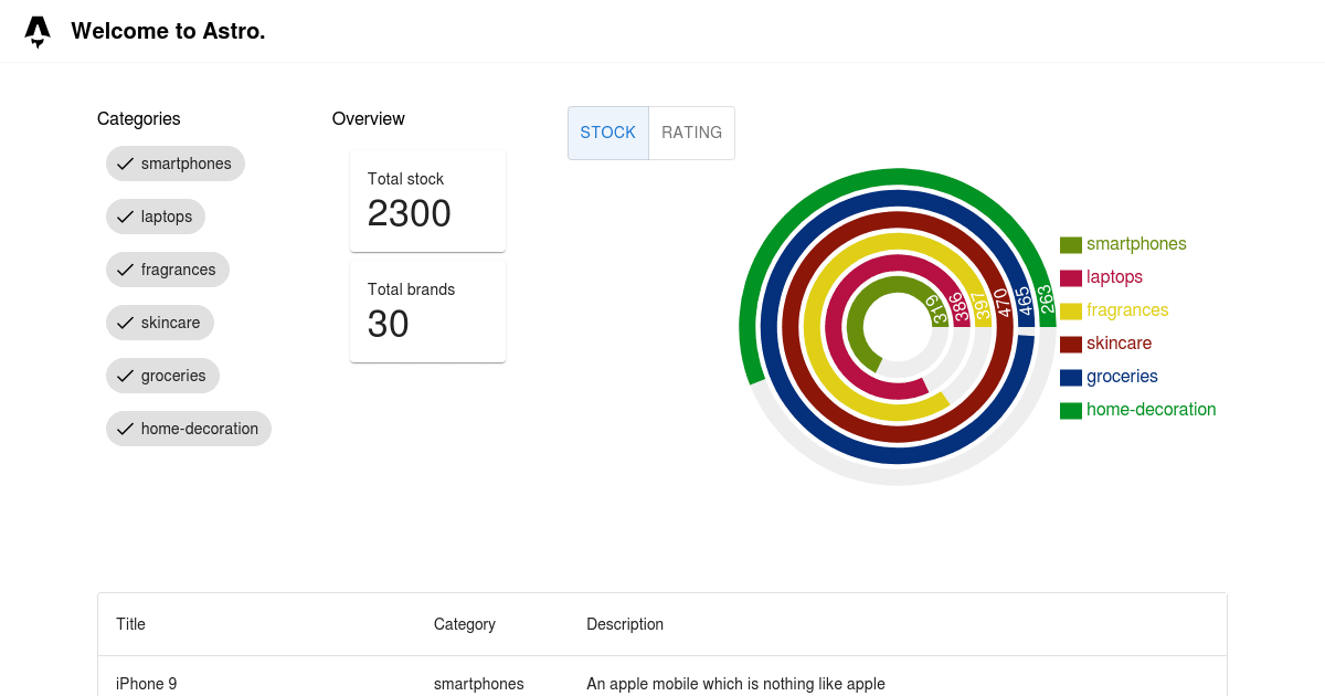 c-src-coding-astro-dashboard - Codesandbox