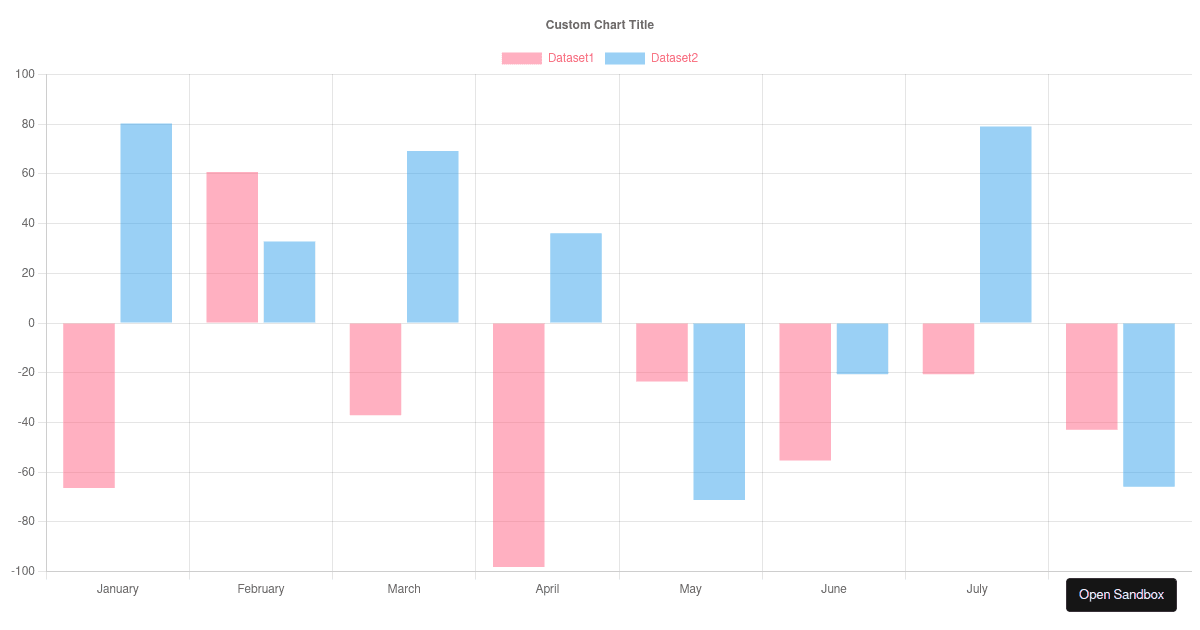 chartjs - Codesandbox