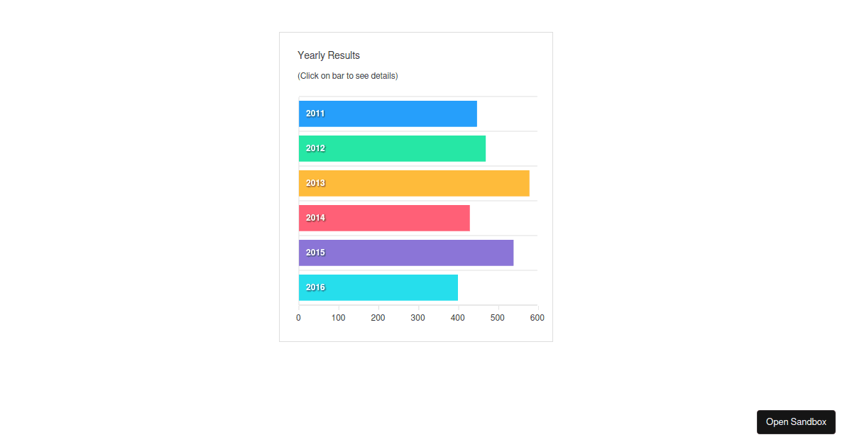 apx-column-dynamic-loaded-chart - Codesandbox