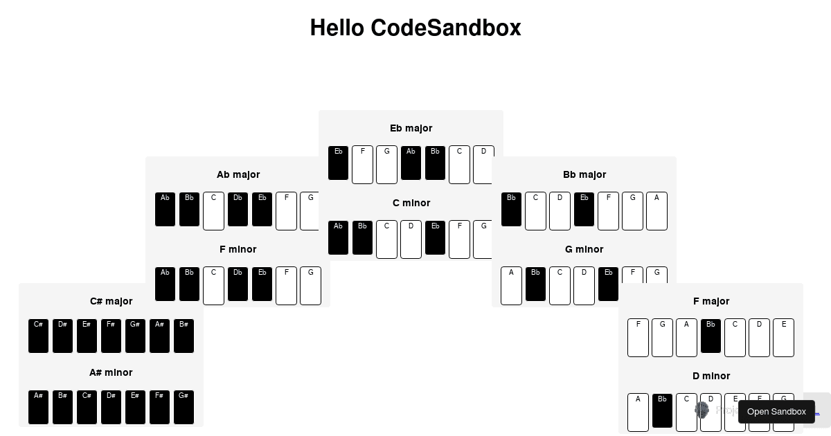 React Codesandbox 2222