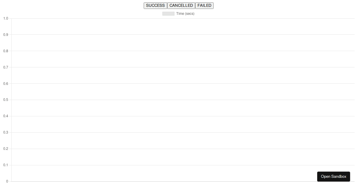 button chart (forked) - Codesandbox