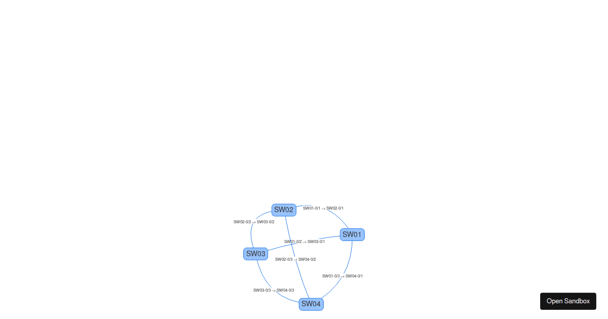 vis-network-test - Codesandbox