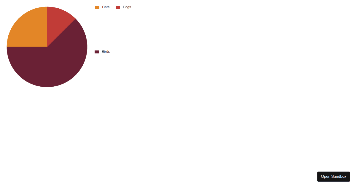 react-vis-radial-chart-test - Codesandbox