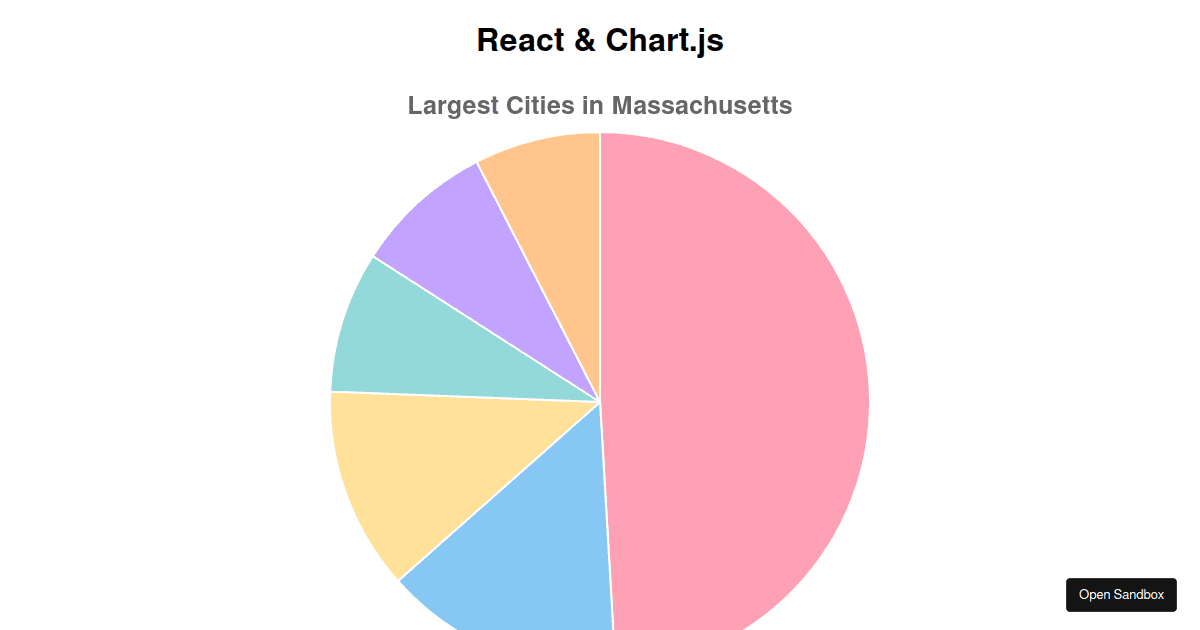 react-chart-js (forked) - Codesandbox