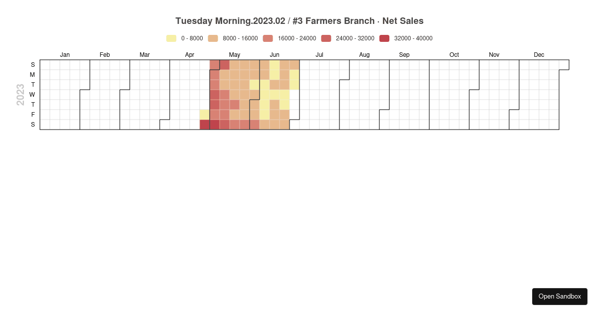 Calendar Heatmap - Codesandbox