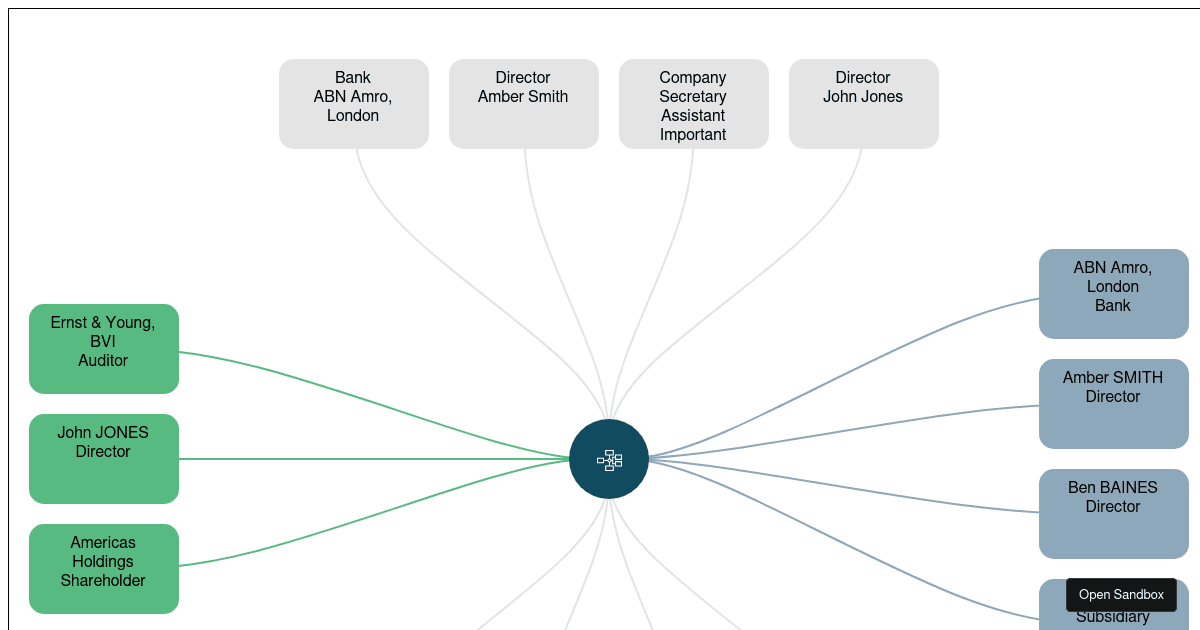 d3-structure-chart (forked) - Codesandbox