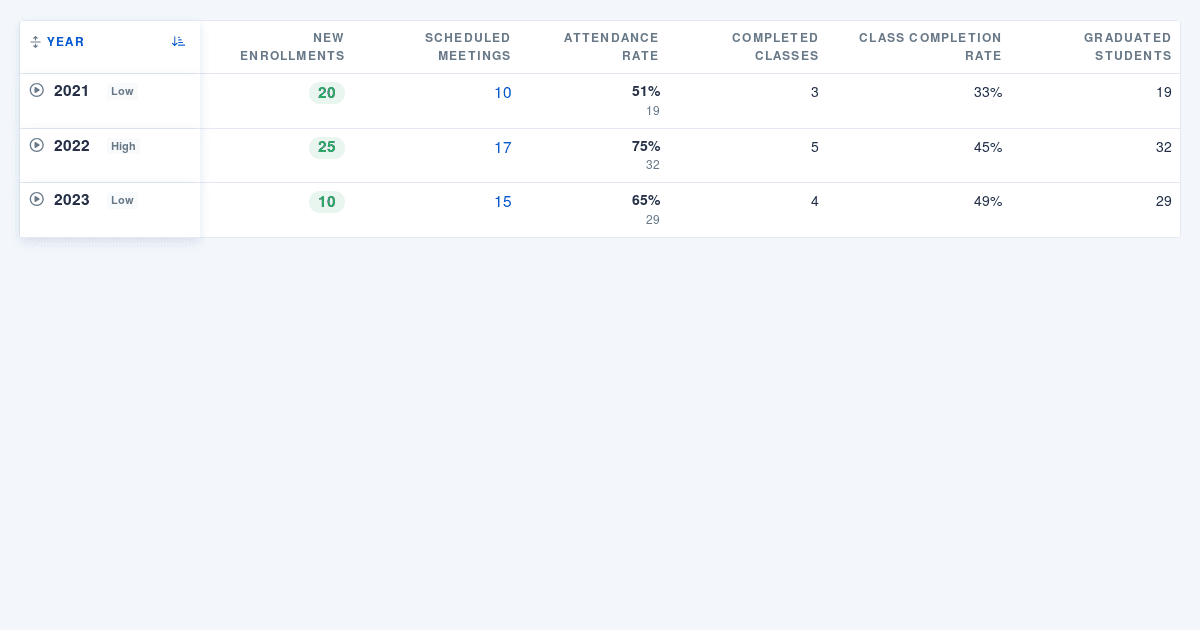 advanced-table-custom-cell - Codesandbox