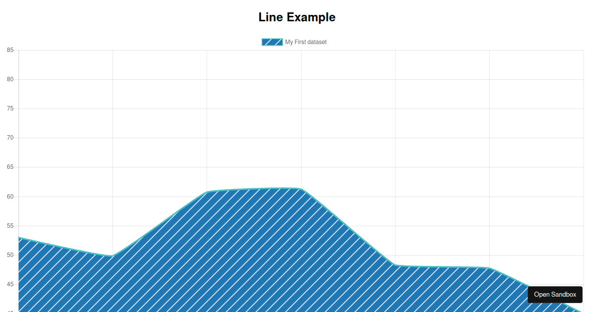React-chartjs-2 example - Codesandbox