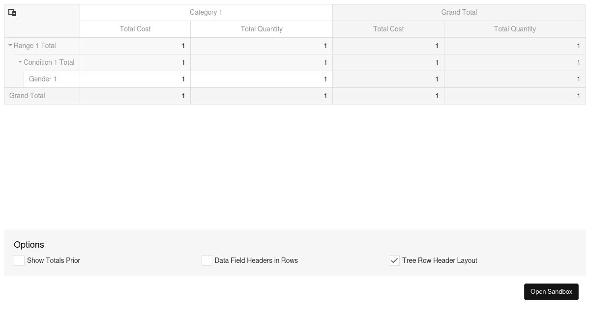 Layout Customization Devextreme Pivot Grid Codesandbox