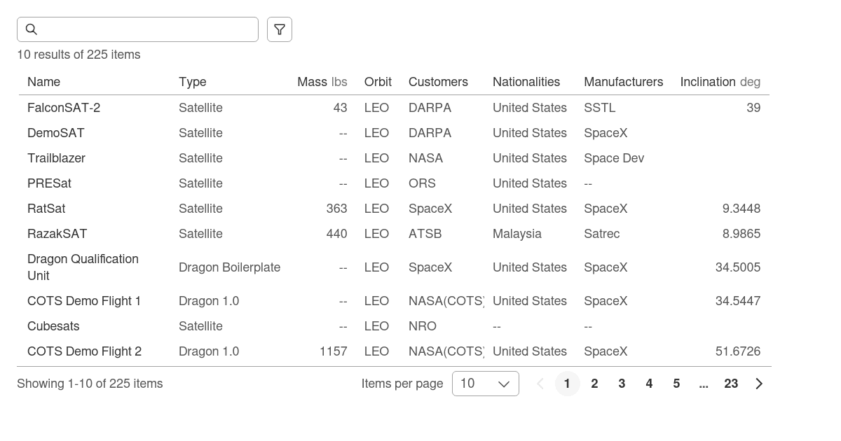 How to add additional controls to a toolbar - Codesandbox