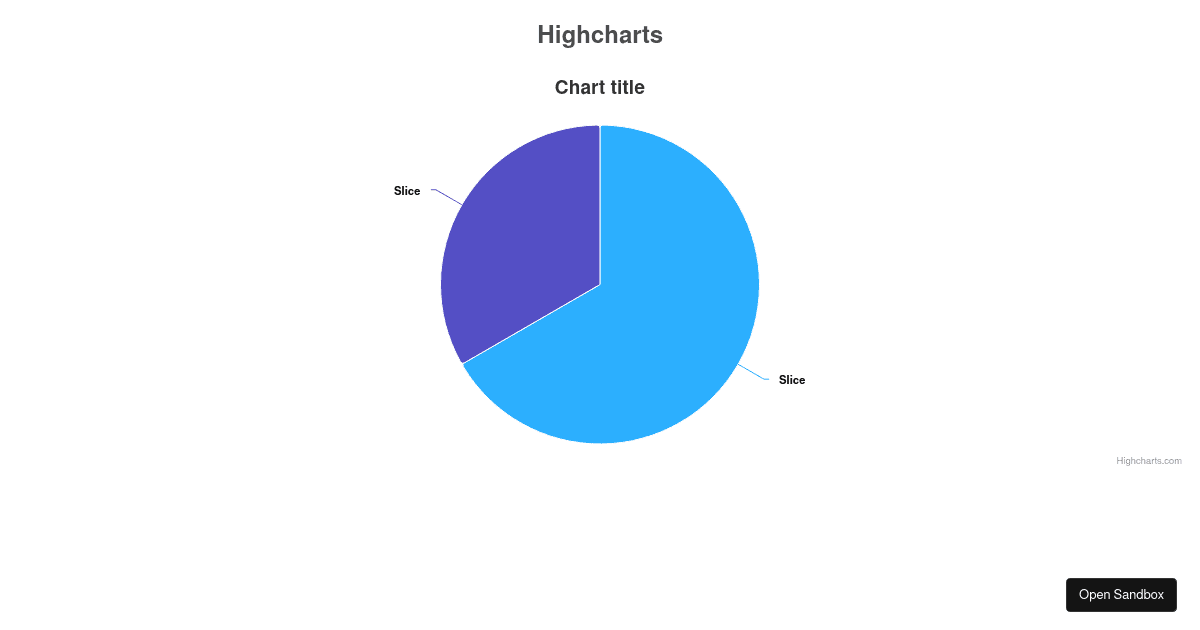 Highcharts React Demo - Codesandbox