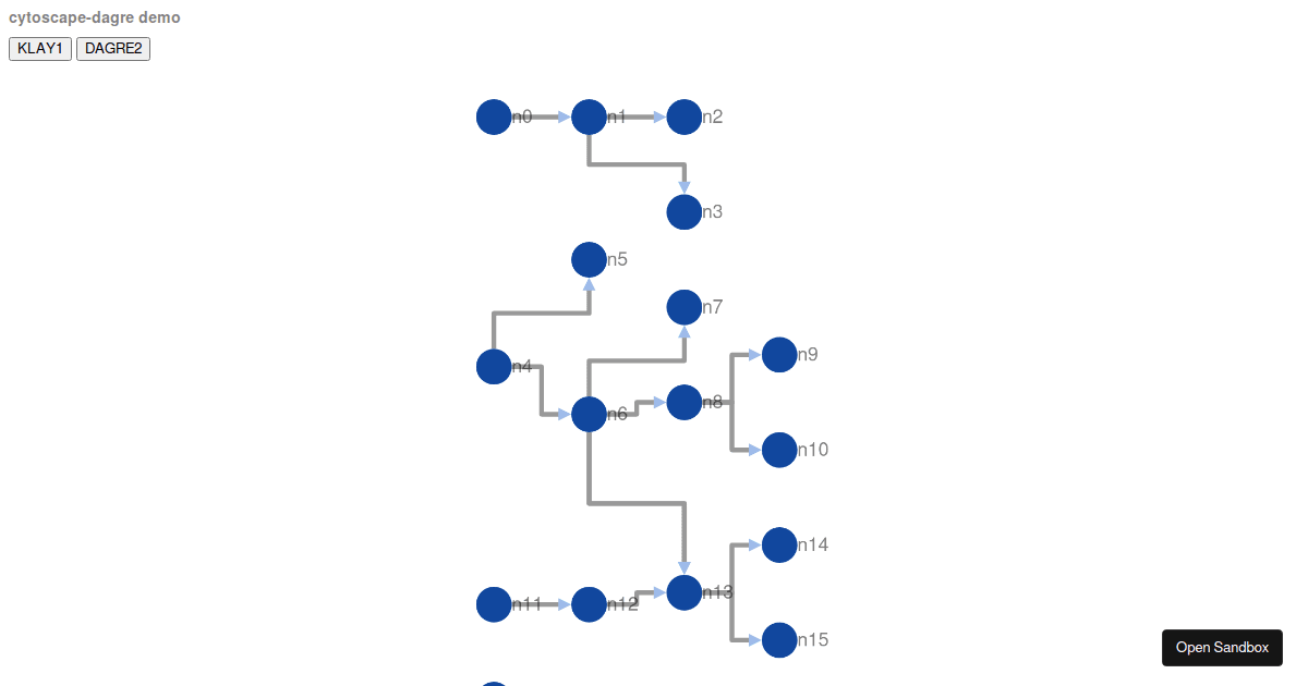 Cytoscape dagre vs klay demo (forked) - Codesandbox