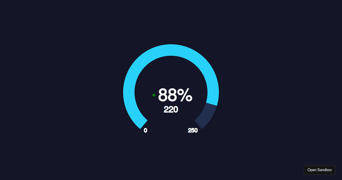 React Svg Gauge Chart With Real Time Updating And Easing Animation Codesandbox
