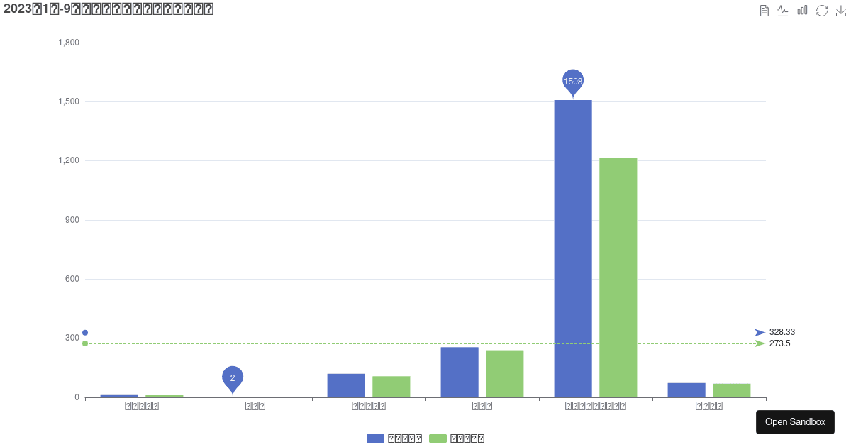 Rainfall and Evaporation - Codesandbox