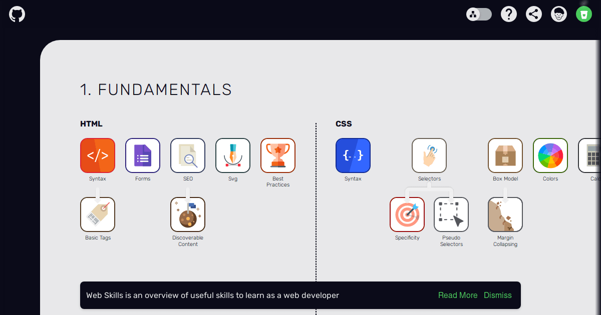 web-skills - Codesandbox