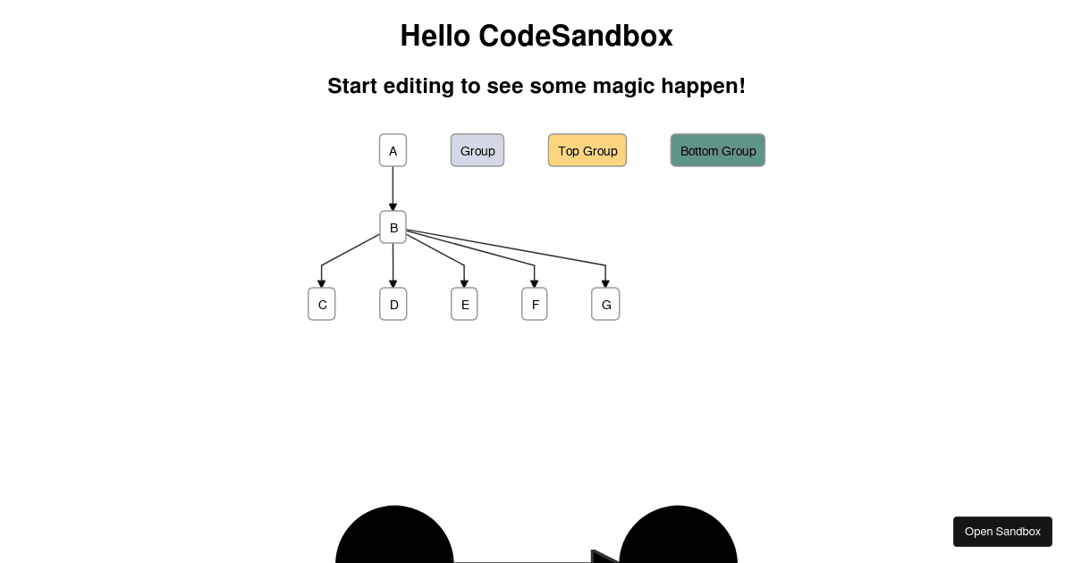dagre-d3 with React (forked) - Codesandbox