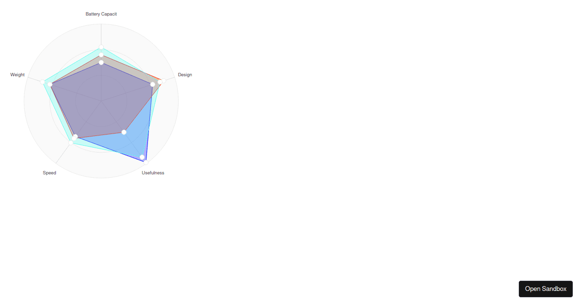 pulkitgulati/sample-form-reactjs - Codesandbox