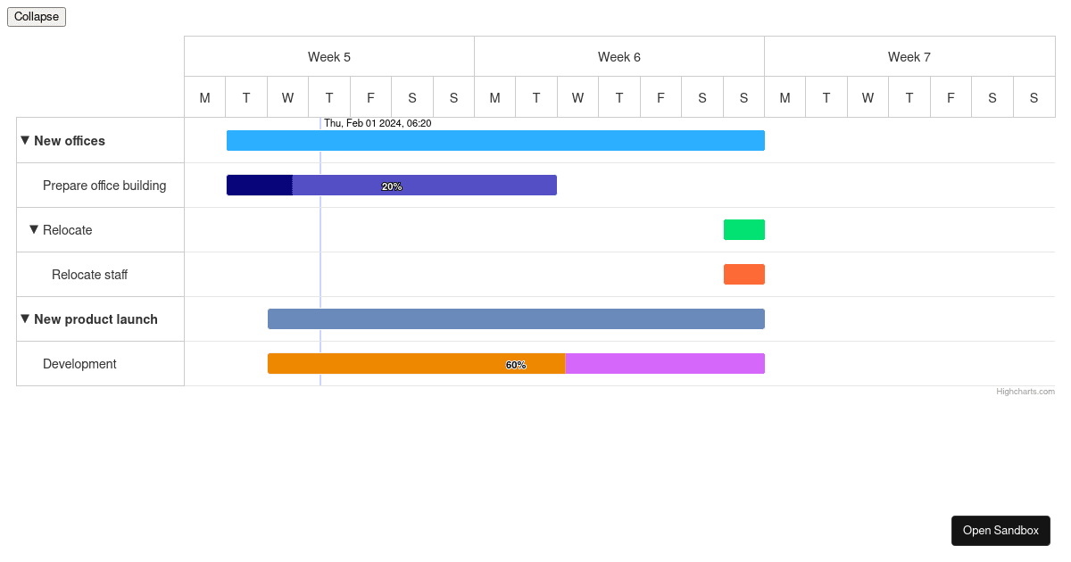 Highcharts React Demo Hooks (forked) - Codesandbox Highcharts React Demo Hooks (forked) - Codesandbox