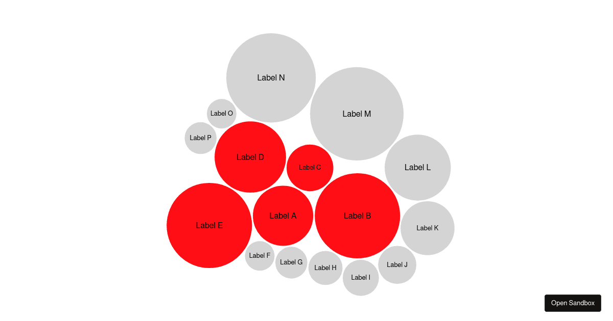 react-bubble-chart (forked) - Codesandbox