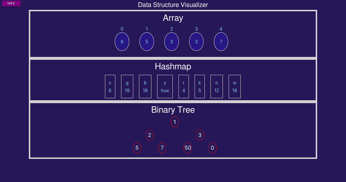 Hashmap Visualizer Codesandbox 4075