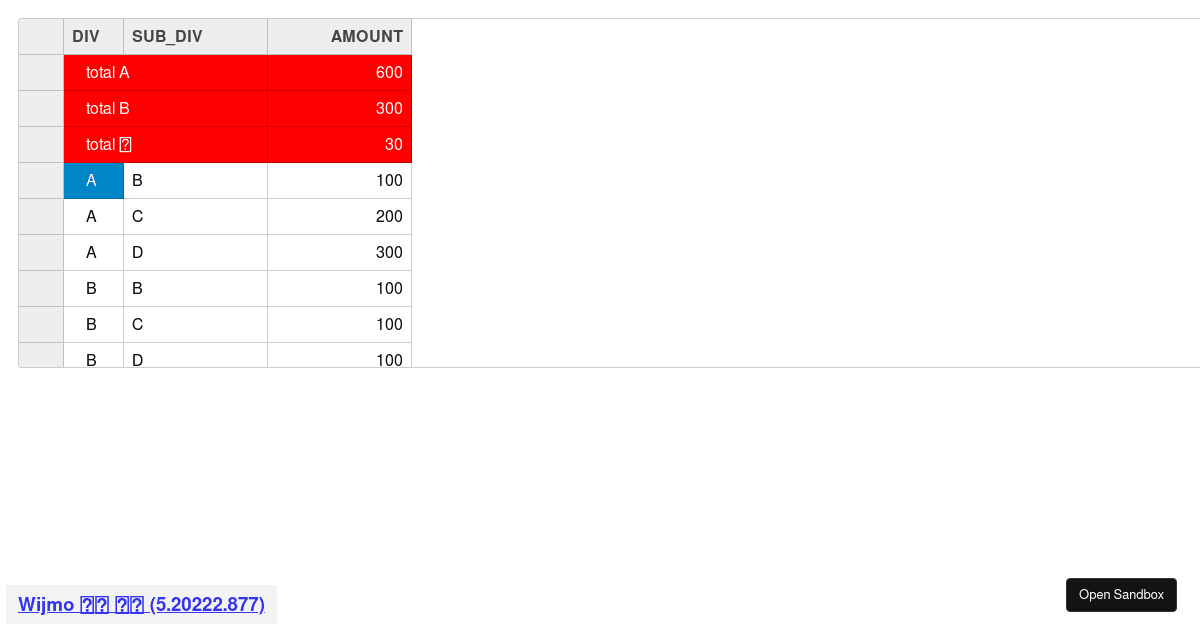 FlexGrid | custom subtotal rows at the top_updated - Codesandbox