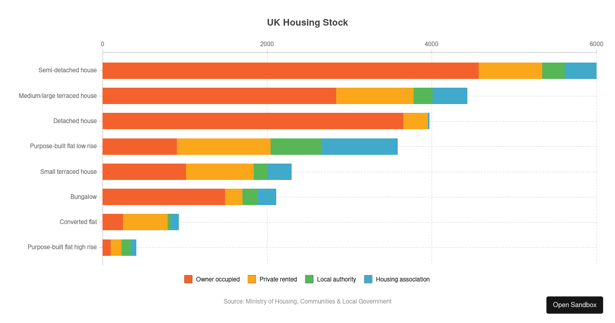 ag-chart-packages - Codesandbox