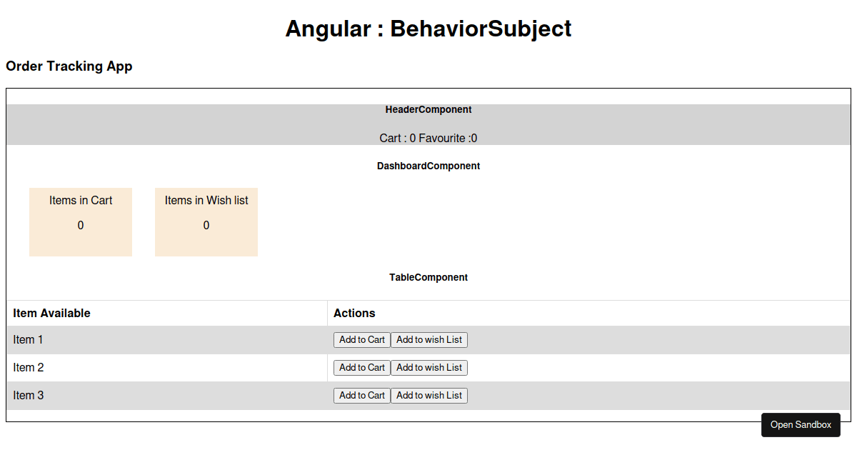 Angular Behaviour Subject - Codesandbox