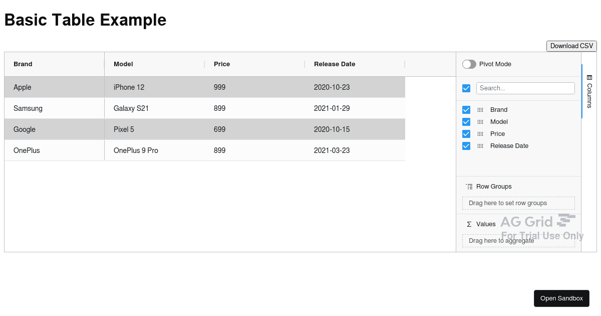 Ag Grid React Practice - Codesandbox