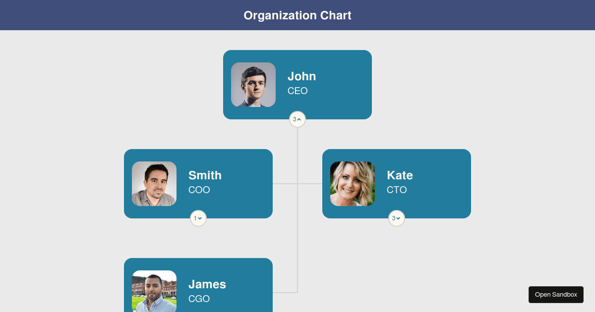 org-chart - Codesandbox