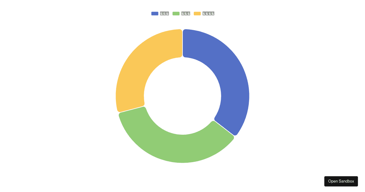 Doughnut Chart with Rounded Corner - Codesandbox