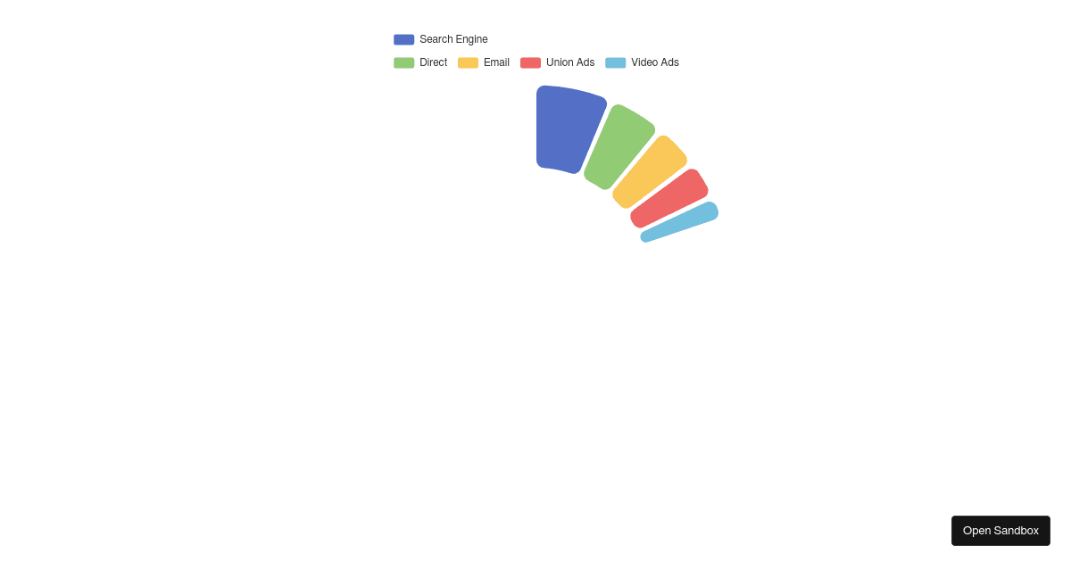 Doughnut Chart with Rounded Corner (forked) - Codesandbox