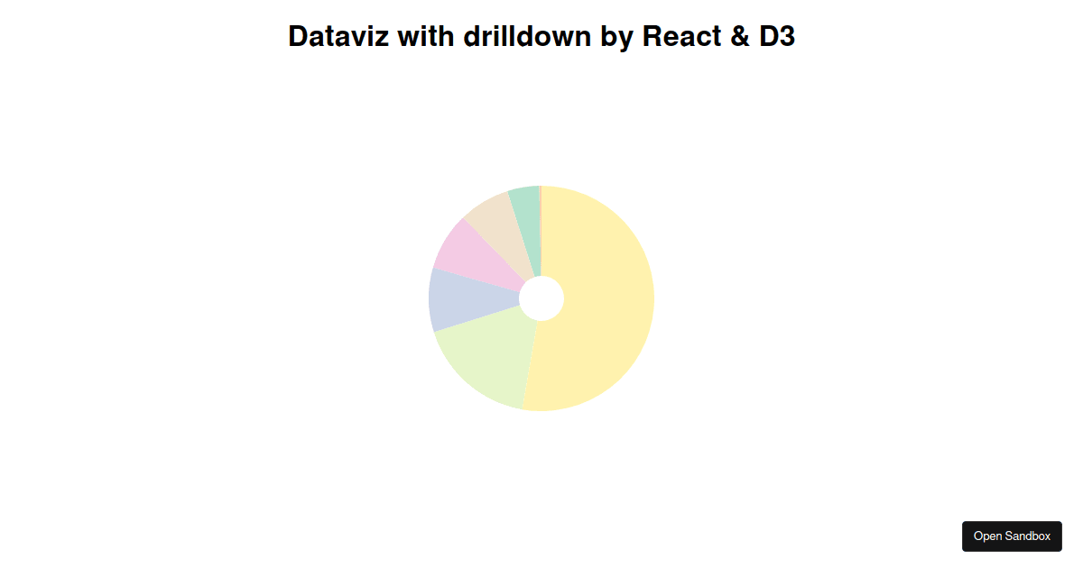 dataviz-drilldown-piechart-in-react-d3 - Codesandbox