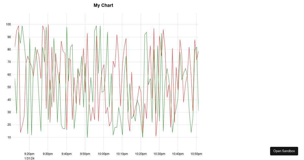 uplot-basic (forked) - Codesandbox