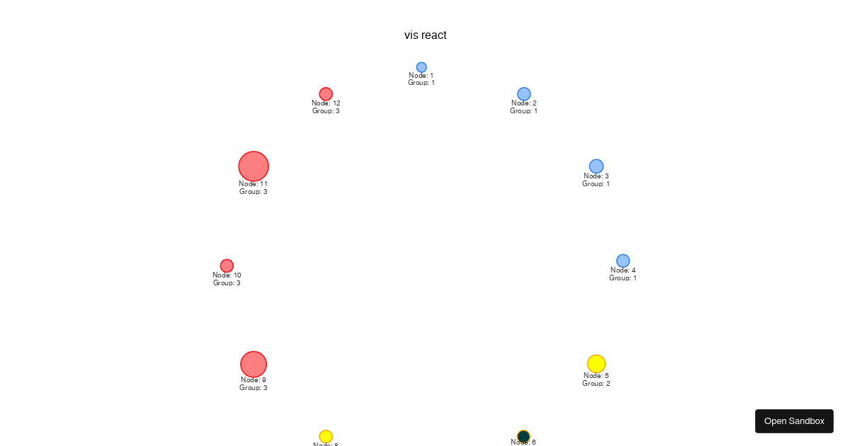 Vis React Codesandbox