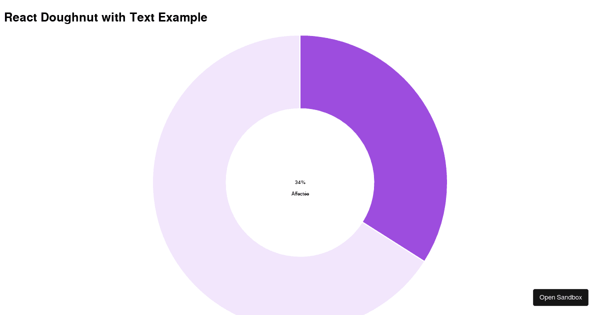 React-Chartjs Doughnut Chart center text - Responsive with legends ... React-Chartjs Doughnut Chart center text - Responsive with legends ...