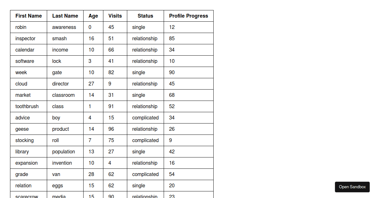 react-table-usetable-spi - Codesandbox